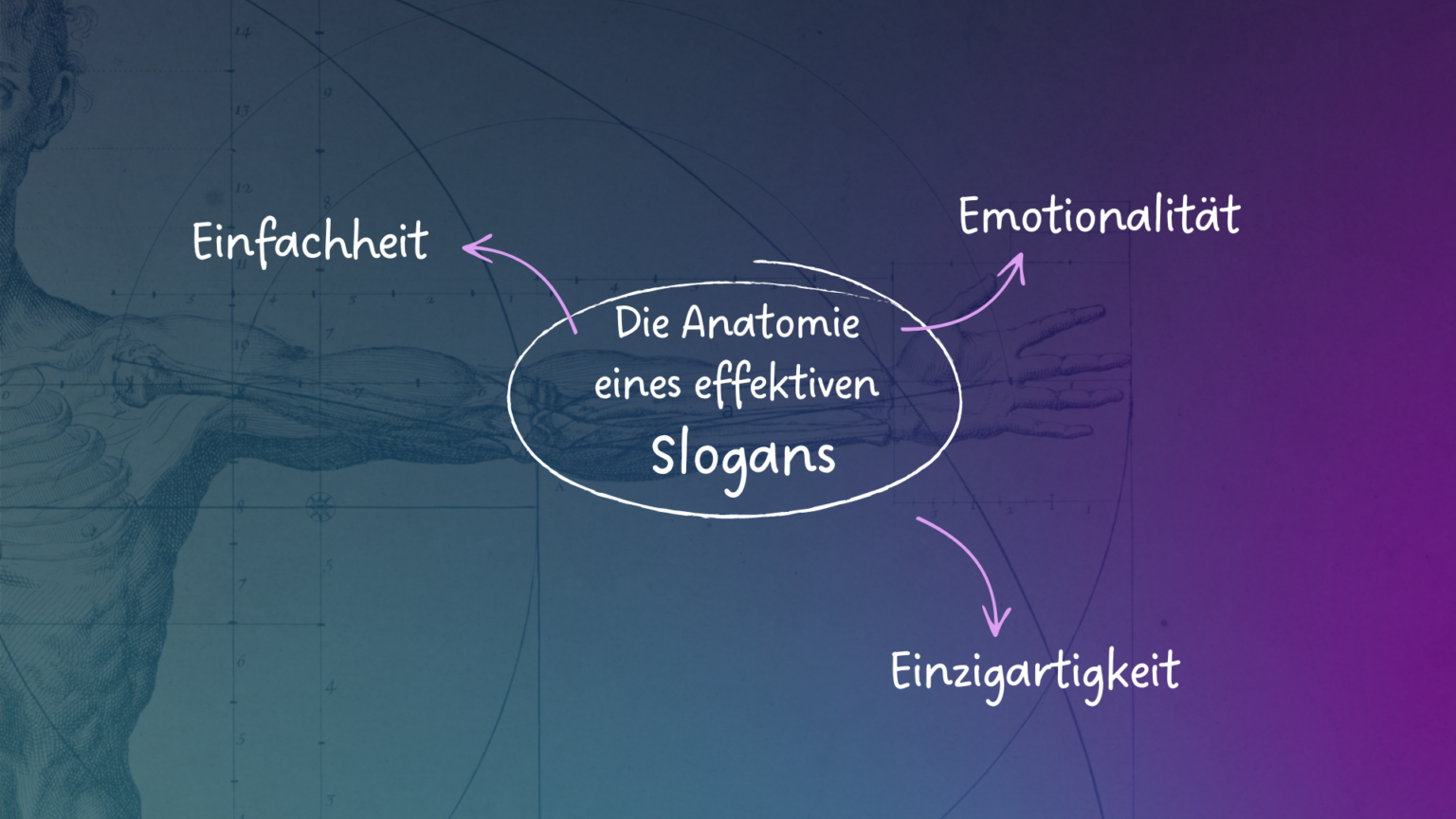 Worte mit Wirkung: Wie Slogans deine Marke zum Leben erwecken